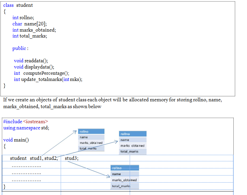 Classes & Objects – II – Object Oriented Concepts and Programming Using C++