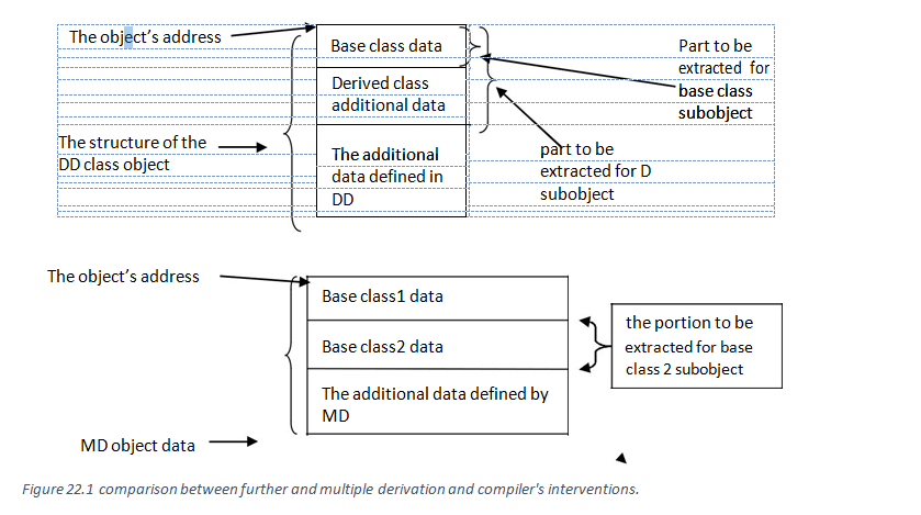 Multiple and virtual inheritance – Object Oriented Concepts and Programming Using C++