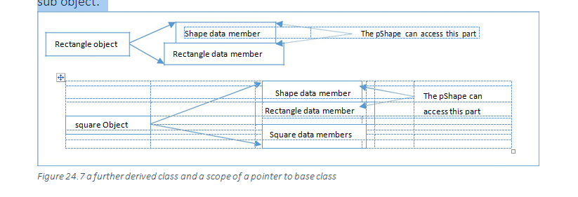 Runtime polymorphism by virtual functions – Object Oriented Concepts and Programming Using C++