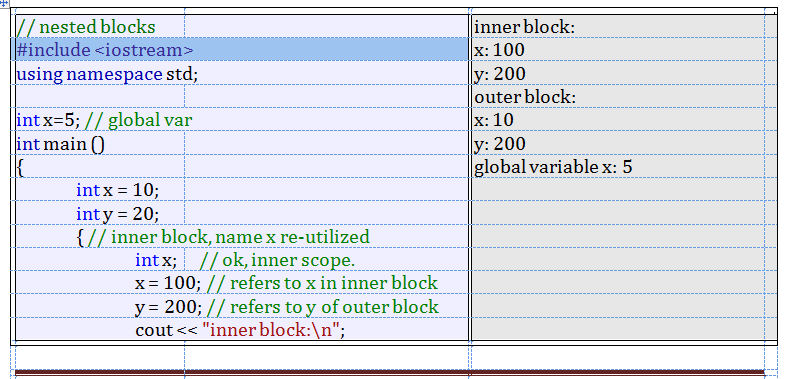 Namespace In C Object Oriented Concepts And Programming Using C 4805