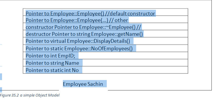 C++ Object Model Layout – Object Oriented Concepts and Programming Using C++