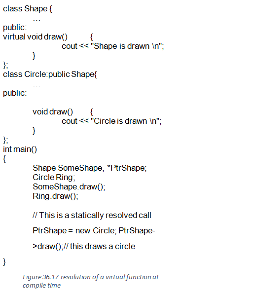 How Object Model Changes the program – Object Oriented Concepts and ...