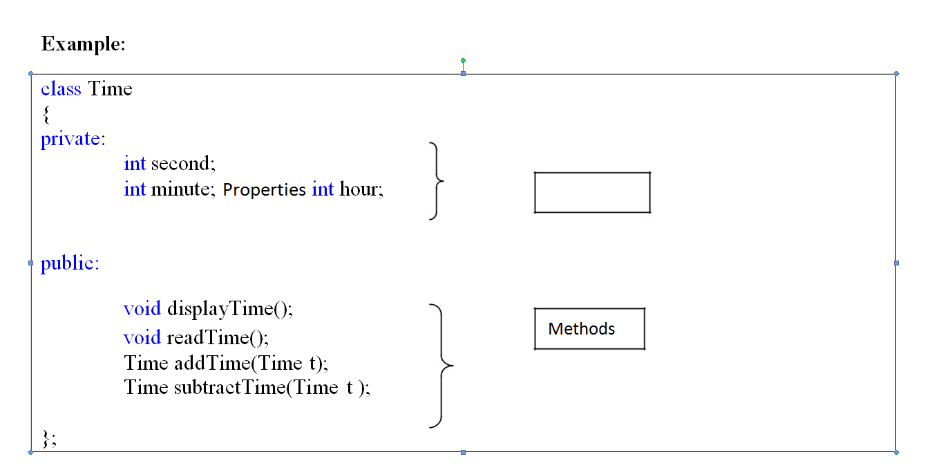Introduction to C++ Programing – Object Oriented Concepts and Programming Using C++