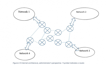 The TCP/IP Model and the Protocol Suit – Introduction to Computer ...