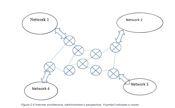The TCP/IP Model and the Protocol Suit – Introduction to Computer Networks and TCP/IP protocols