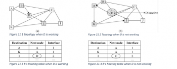 Network Layer: Routing – Introduction to Computer Networks and TCP/IP ...
