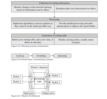 Network Layer: Routing – Introduction to Computer Networks and TCP/IP ...