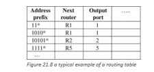 Network Layer: Routing – Introduction to Computer Networks and TCP/IP ...