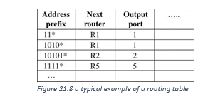 Network Layer: Routing – Introduction to Computer Networks and TCP/IP ...