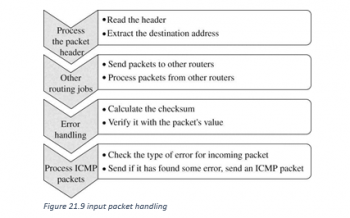 Network Layer: Routing – Introduction to Computer Networks and TCP/IP ...