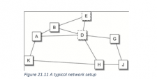 Network Layer: Routing – Introduction to Computer Networks and TCP/IP ...