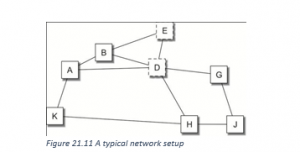 Network Layer: Routing – Introduction to Computer Networks and TCP/IP ...