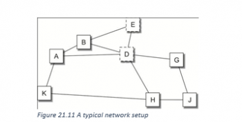 Network Layer: Routing – Introduction to Computer Networks and TCP/IP ...