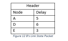 Network Layer: Routing – Introduction to Computer Networks and TCP/IP ...