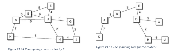 Network Layer Routing Introduction To Computer Networks And Tcpip Protocols 6565