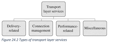 Transport layer services – Introduction to Computer Networks and TCP/IP ...