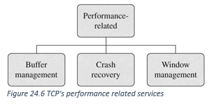 Transport layer services – Introduction to Computer Networks and TCP/IP ...