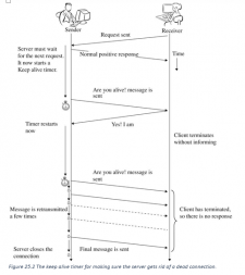 TCP Timers and delayed duplicates problem in TCP – Introduction to ...