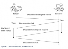 TCP Timers and delayed duplicates problem in TCP – Introduction to ...