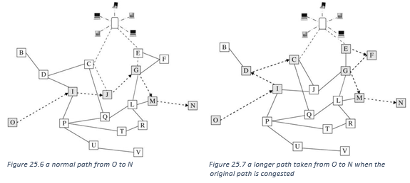 TCP Timers and delayed duplicates problem in TCP – Introduction to ...