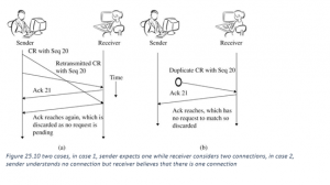 TCP Timers and delayed duplicates problem in TCP – Introduction to ...
