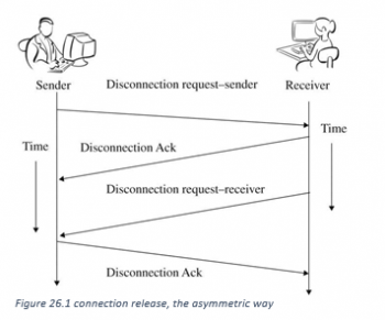 Connection management in TCP and congestion control – Introduction to ...
