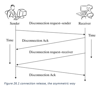 Connection management in TCP and congestion control – Introduction to ...