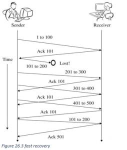 Connection management in TCP and congestion control – Introduction to ...