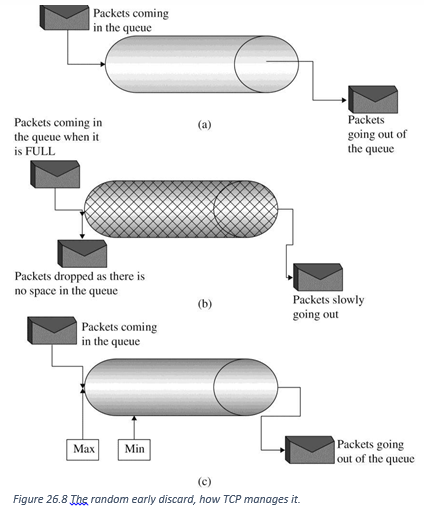 Connection Management In Tcp And Congestion Control Introduction To