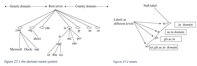 Application Layer Domain Name Service Introduction To Computer Networks And Tcpip Protocols 4834