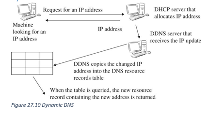 Application Layer, Domain Name Service – Introduction to Computer ...