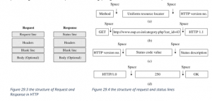 The Hypertext Transfer Protocol (HTTP) – Introduction to Computer ...