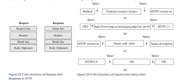 The Hypertext Transfer Protocol (HTTP) – Introduction to Computer ...