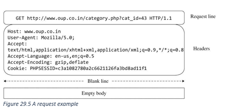 The Hypertext Transfer Protocol (HTTP) – Introduction to Computer ...