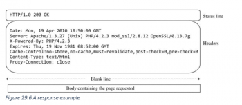 The Hypertext Transfer Protocol (HTTP) – Introduction to Computer ...
