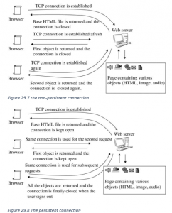 The Hypertext Transfer Protocol (HTTP) – Introduction to Computer ...