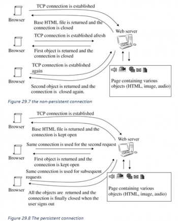 The Hypertext Transfer Protocol (HTTP) – Introduction to Computer ...