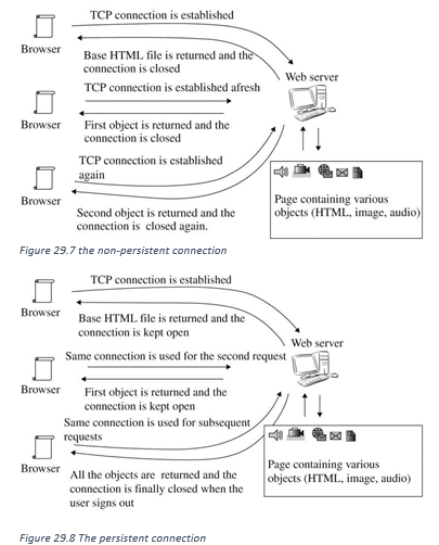 The Hypertext Transfer Protocol (HTTP) – Introduction to Computer ...