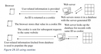 The Hypertext Transfer Protocol (HTTP) – Introduction to Computer ...
