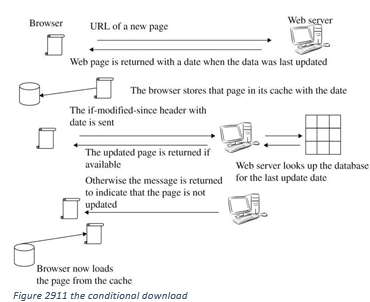 The Hypertext Transfer Protocol (HTTP) – Introduction to Computer ...