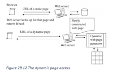 The Hypertext Transfer Protocol (HTTP) – Introduction to Computer ...