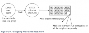 Simple Mail Transfer Protocol (SMTP) – Introduction to Computer ...