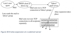 Simple Mail Transfer Protocol (SMTP) – Introduction to Computer ...