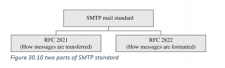 Simple Mail Transfer Protocol (SMTP) – Introduction to Computer ...