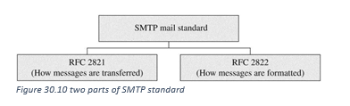 Simple Mail Transfer Protocol (SMTP) – Introduction to Computer ...