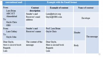 Simple Mail Transfer Protocol (SMTP) – Introduction to Computer ...