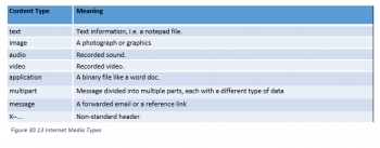 Simple Mail Transfer Protocol (SMTP) – Introduction to Computer ...