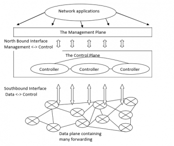SDN Architecture and OpenFlow – Introduction to Computer Networks and ...