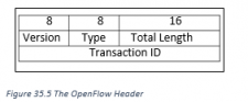 SDN Architecture and OpenFlow – Introduction to Computer Networks and ...