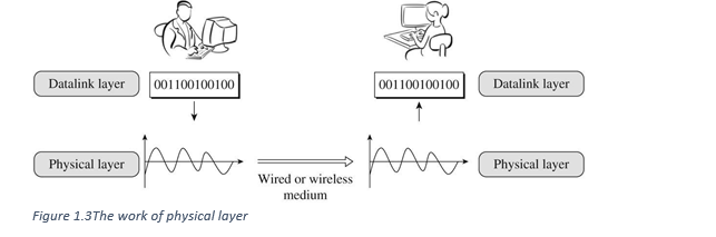 Introduction to computer networks – Introduction to Computer Networks ...
